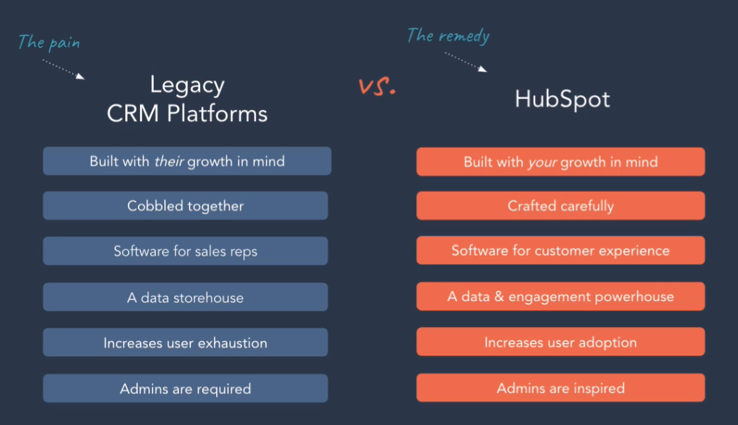 HubSpot CRM | What is HubSpot?